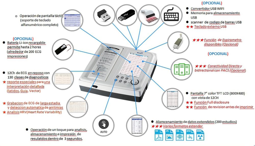 ELECTROCARDIOGRAFO DE 12 CANALES CON INTERPRETACION